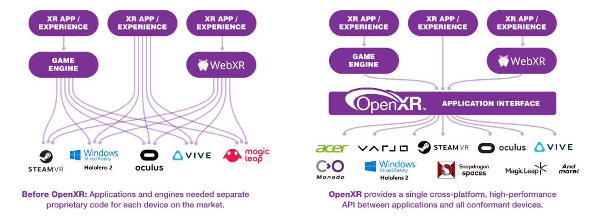 Multiplatform XR development - Sermas